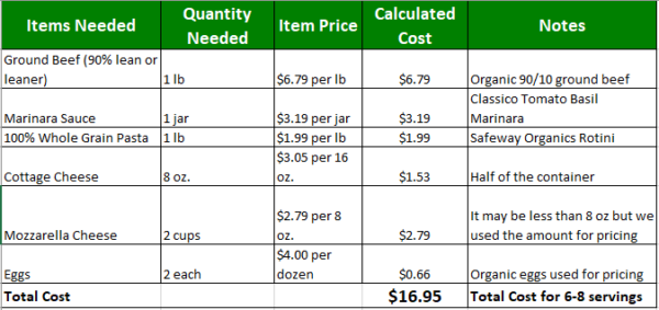 20 Home Cooked Meals Cheaper Than McDonald’s – 90/10 Nutrition